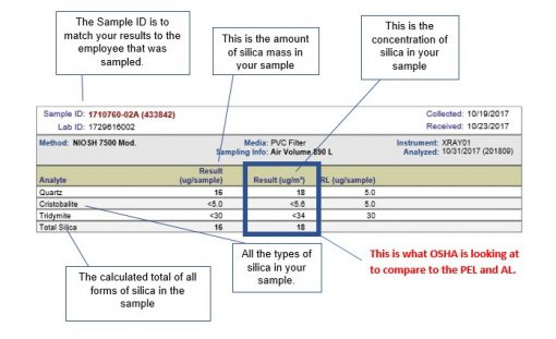 » Tech Bulletin: Interpreting Silica Sampling Results