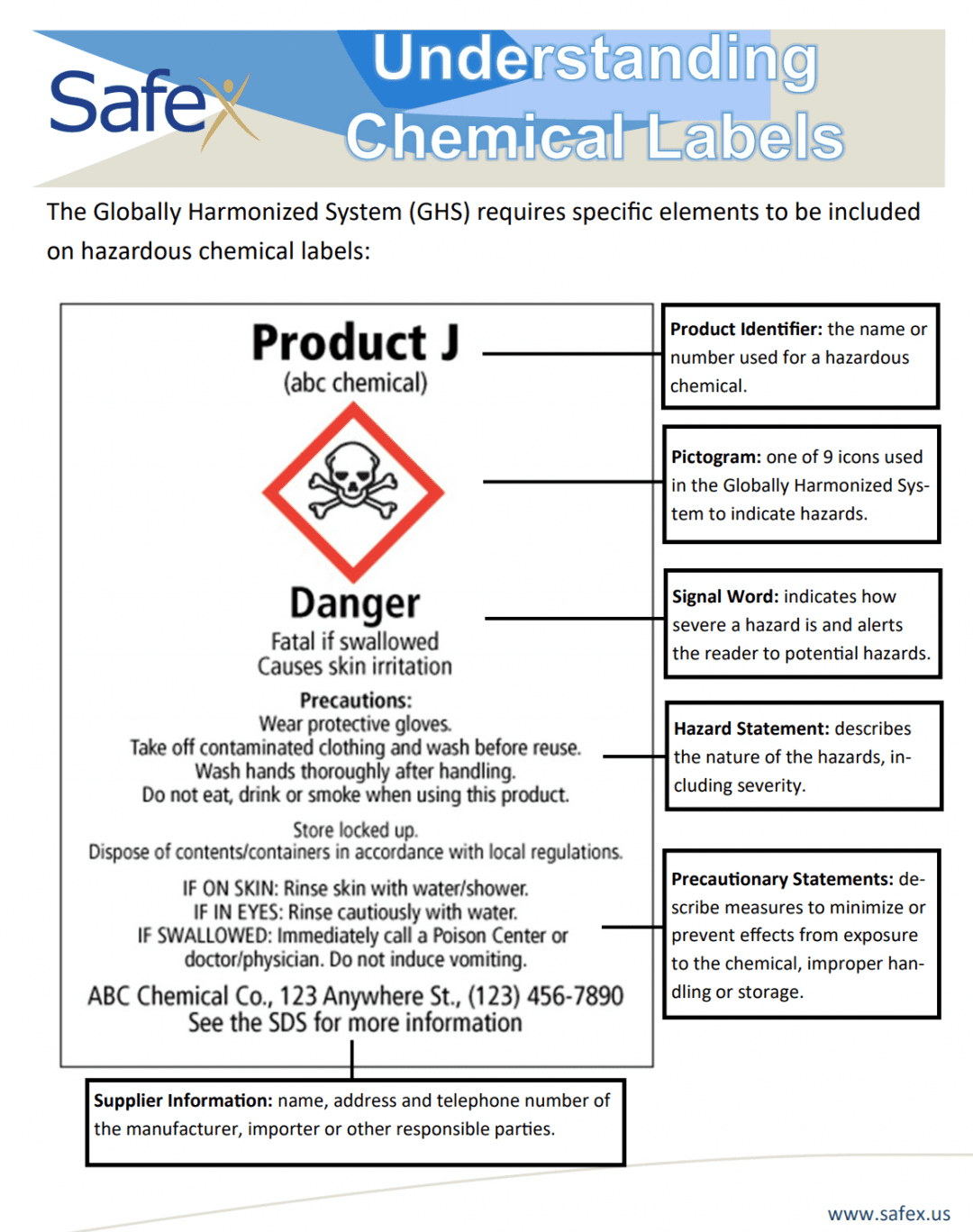 » Understanding Chemical Labels